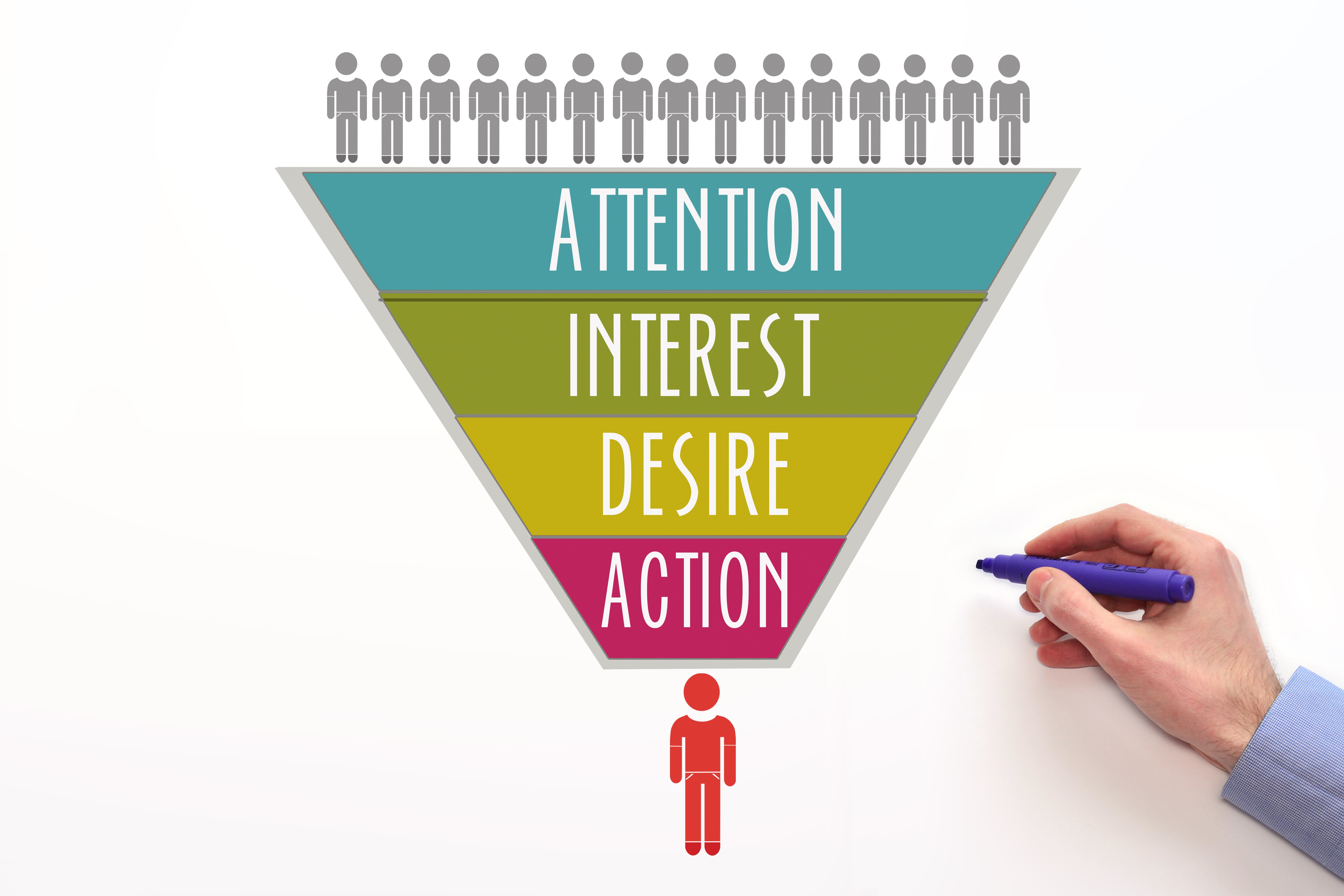 Das AIDA-Modell - neue Kunden einfach überzeugen